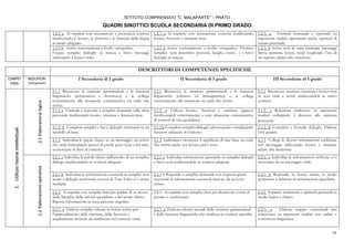 Quadri sinottici secondaria | PDF | Secondary Education | Education