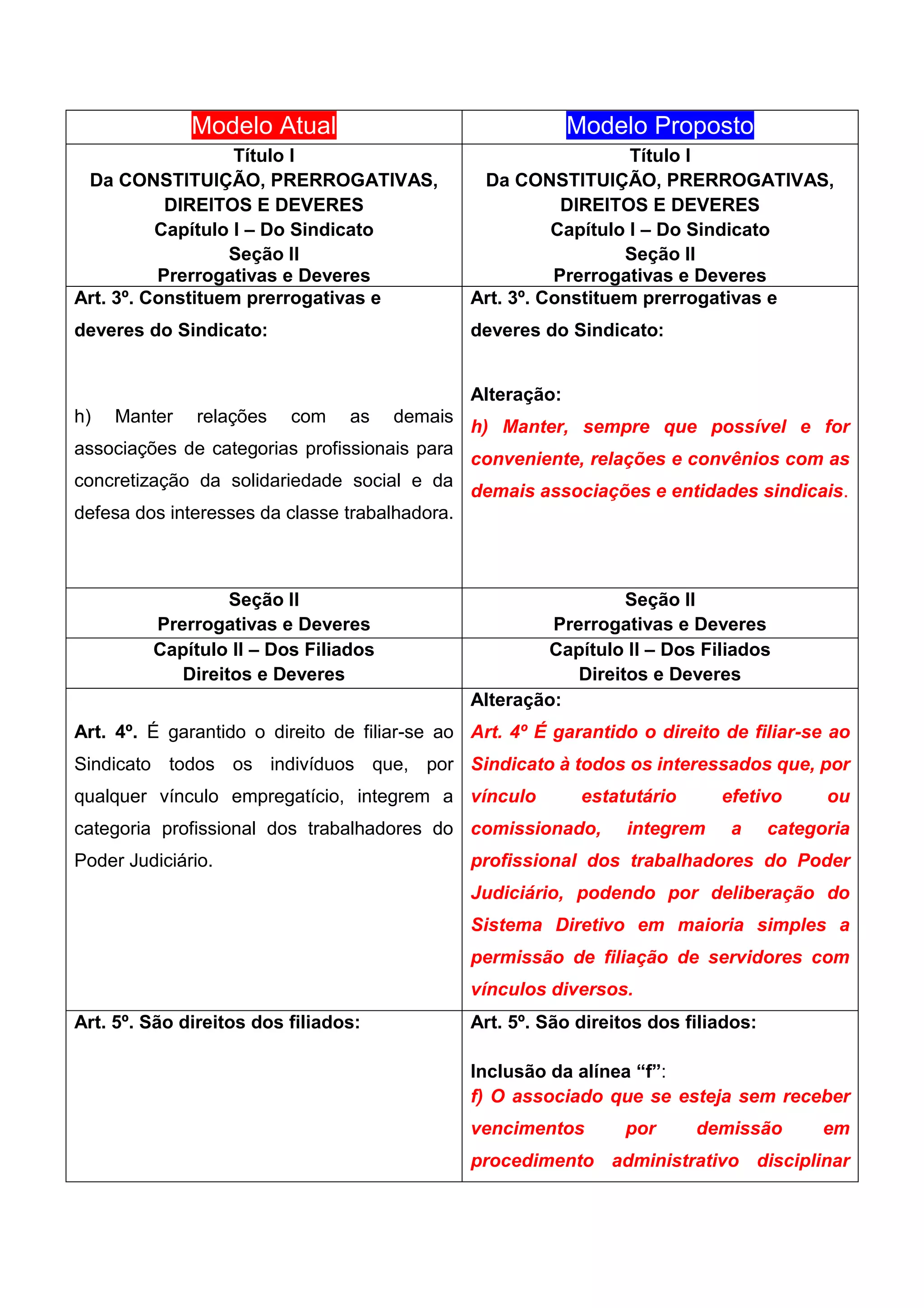 Quadro comparativo - Modelo Atual X Modelo Proposto do Estatuto (1).pdf