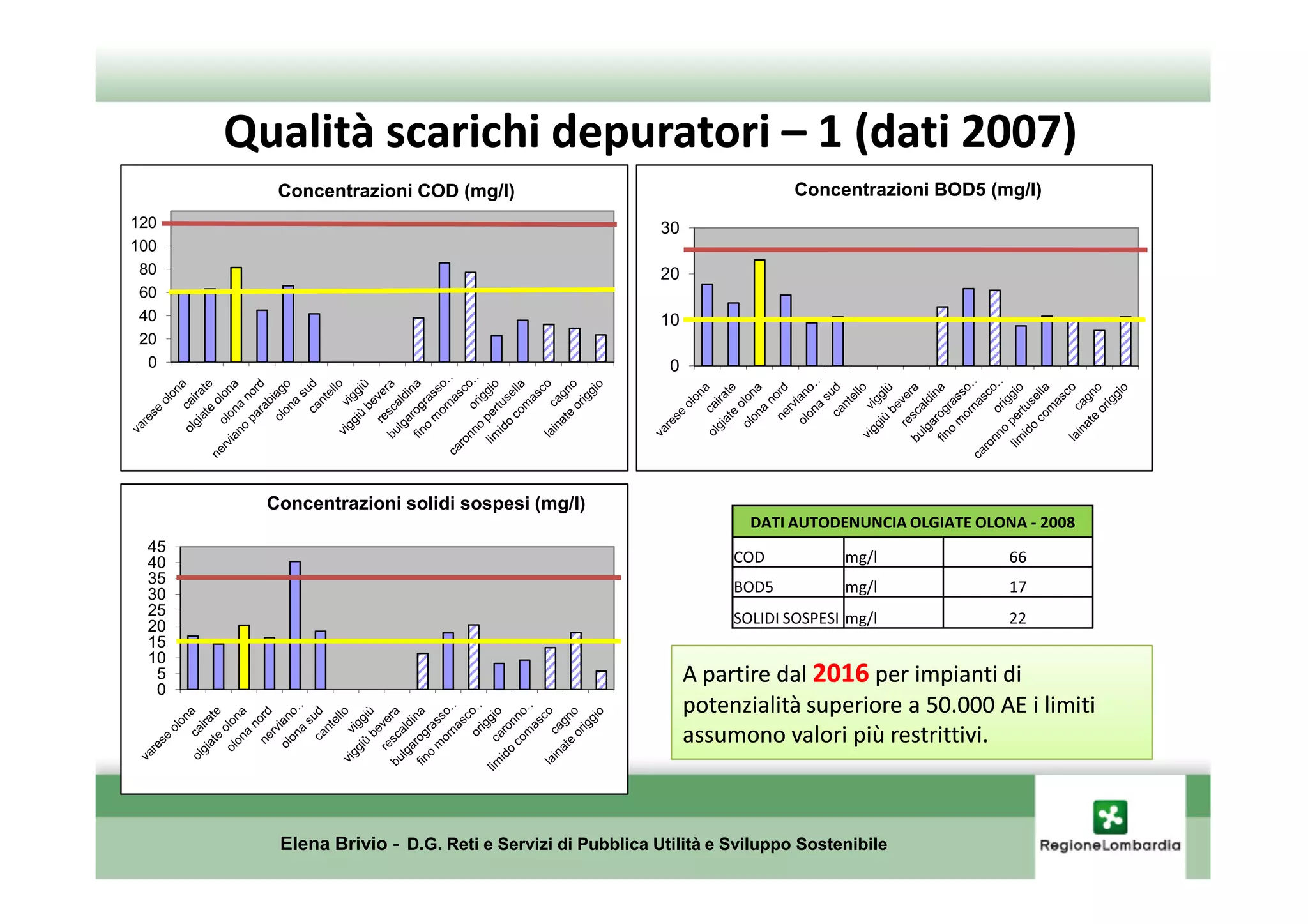 Quadro generale fiume Olona | PPT