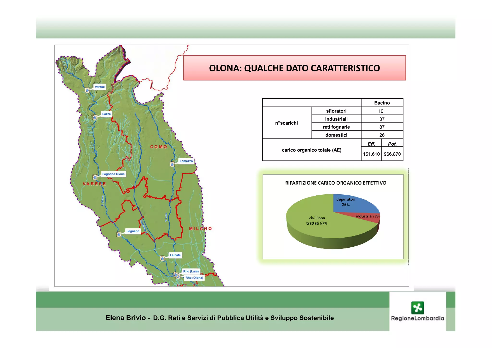 Quadro generale fiume Olona | PPT