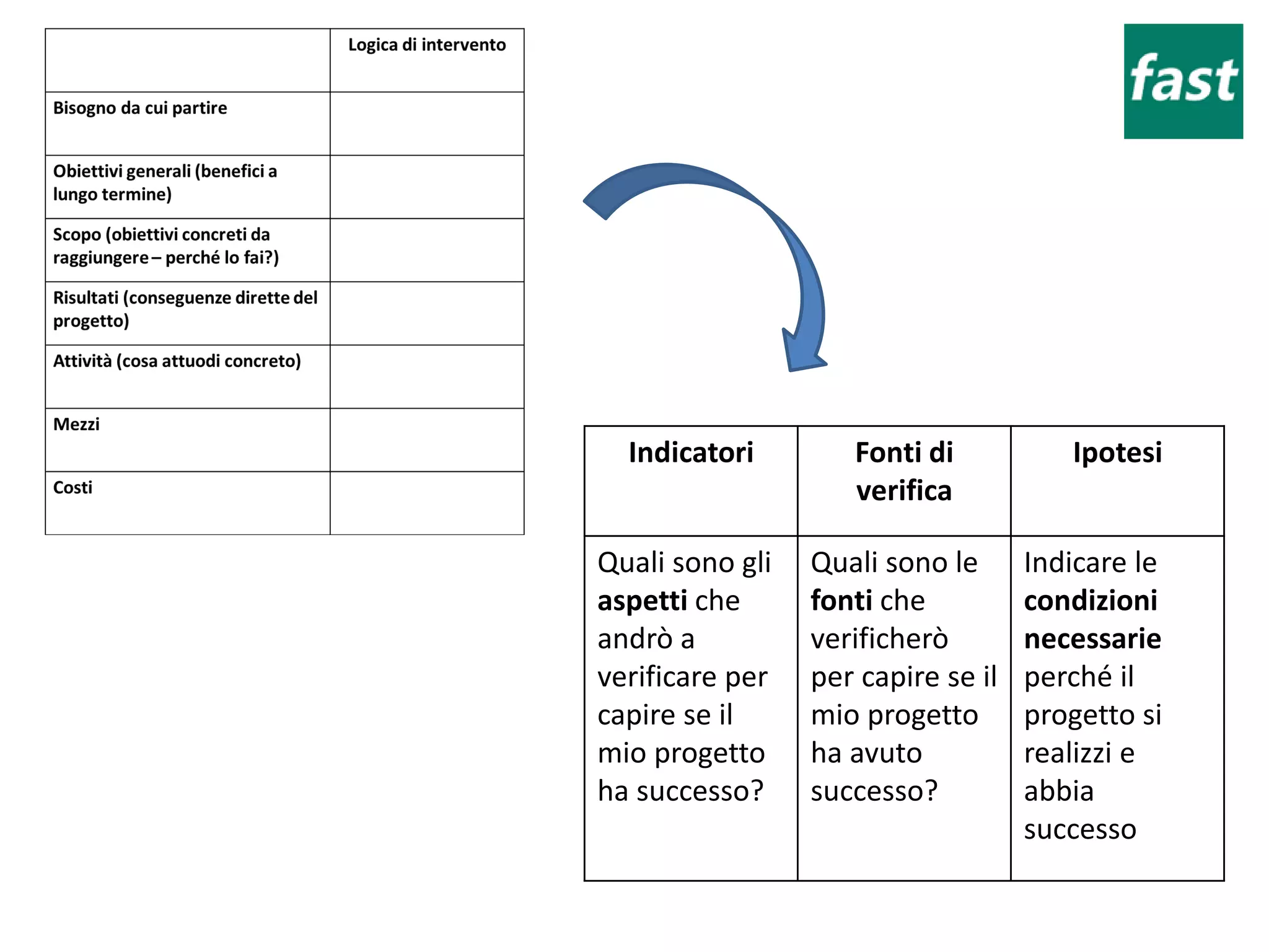 Quadro Logico Per Blog Ppt 7211