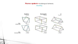 QuaDror structure system ICE - KSU | PPTX