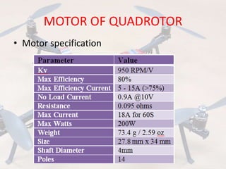Quad rotor | PPTX