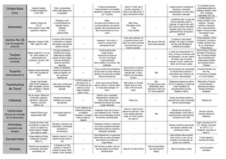 Quadro visualização de religião ampliada | PDF