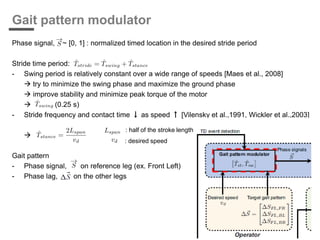 [Paper Review] MIT Cheetah 1: Gait-pattern, trajectory generator | PPT