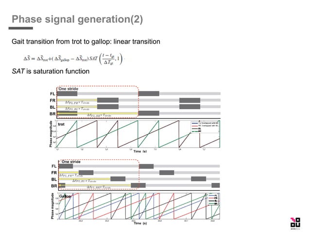 [Paper Review] MIT Cheetah 1: Gait-pattern, trajectory generator | PPT