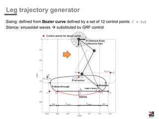 [Paper Review] MIT Cheetah 1: Gait-pattern, trajectory generator | PPT