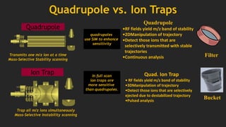 Quadrupole ion trap mass spectrometry | PPTX