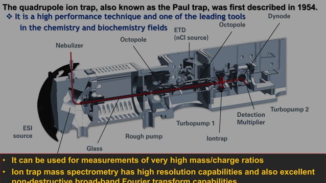 Quadrupole ion trap mass spectrometry | PPTX