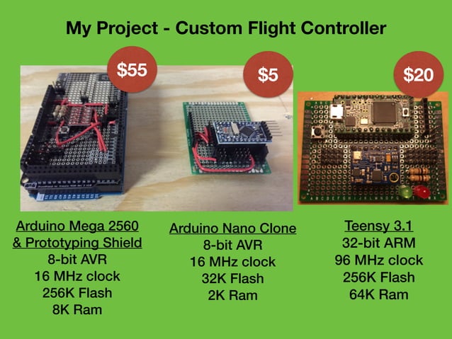 Embedded Programming for Quadcopters | PPT