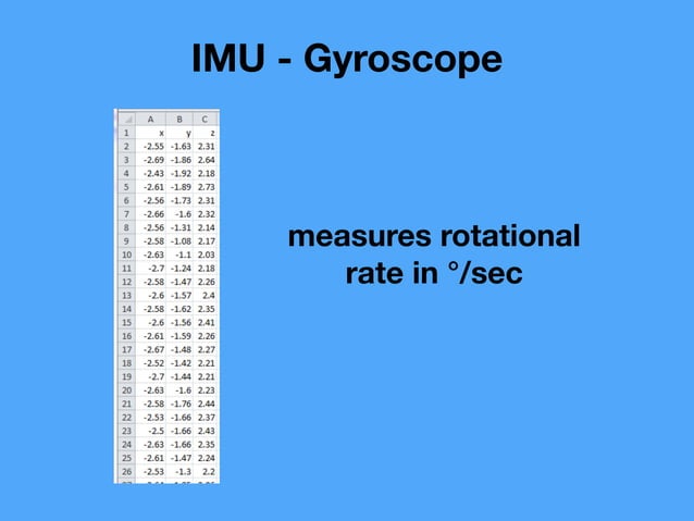Embedded Programming for Quadcopters | PPT