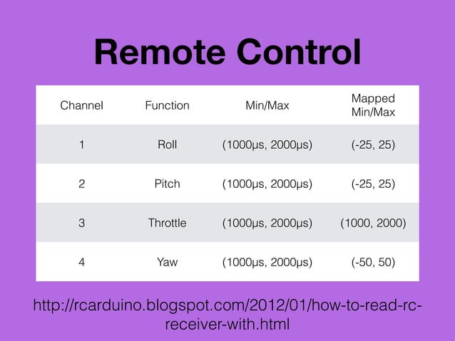 Embedded Programming for Quadcopters | PPT