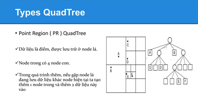 Quadtree In Game | PPT
