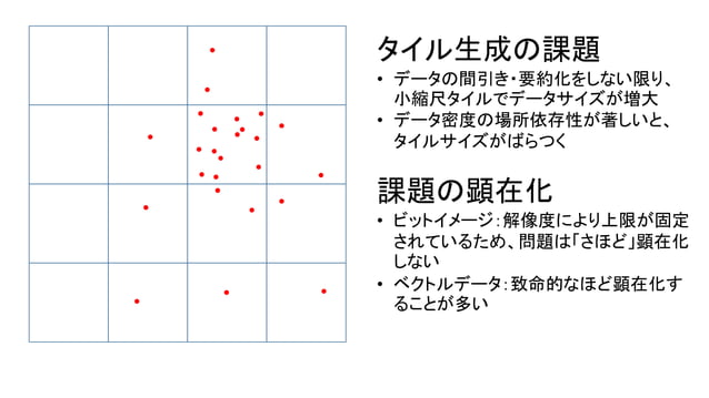 Quad Tree Composite Tiling For Web Mapping In Japanese Ppt