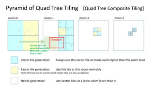 Quad Tree Composite Tiling for Web Mapping (in English) | PPT