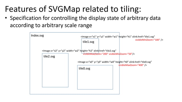 Quad Tree Composite Tiling For Web Mapping In English Ppt