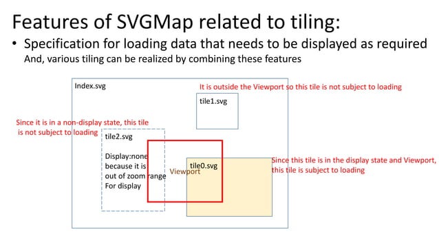 Quad Tree Composite Tiling For Web Mapping In English Ppt