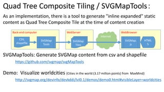 Quad Tree Composite Tiling for Web Mapping (in English) | PPT