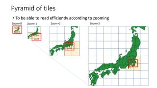 Quad Tree Composite Tiling for Web Mapping (in English) | PPT