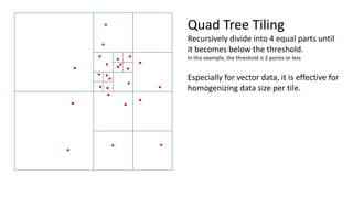 Quad Tree Composite Tiling for Web Mapping (in English) | PPT