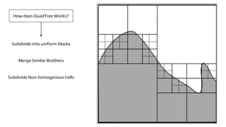 QuadTree_Visualizer_Major-Project-II_CS-73.pptx