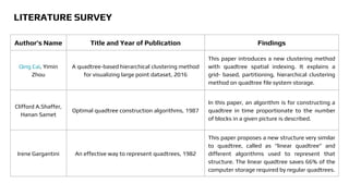 QuadTree_Visualizer_Major-Project-II_CS-73.pptx