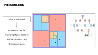 QuadTree_Visualizer_Major-Project-II_CS-73.pptx
