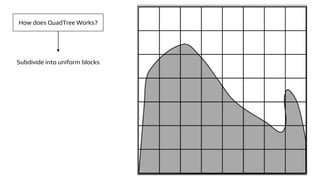 QuadTree_Visualizer_Major-Project-II_CS-73.pptx