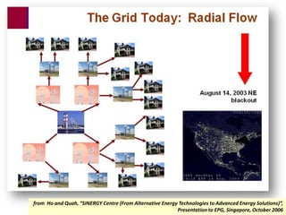 AYES2010 - Michael Quah | PDF