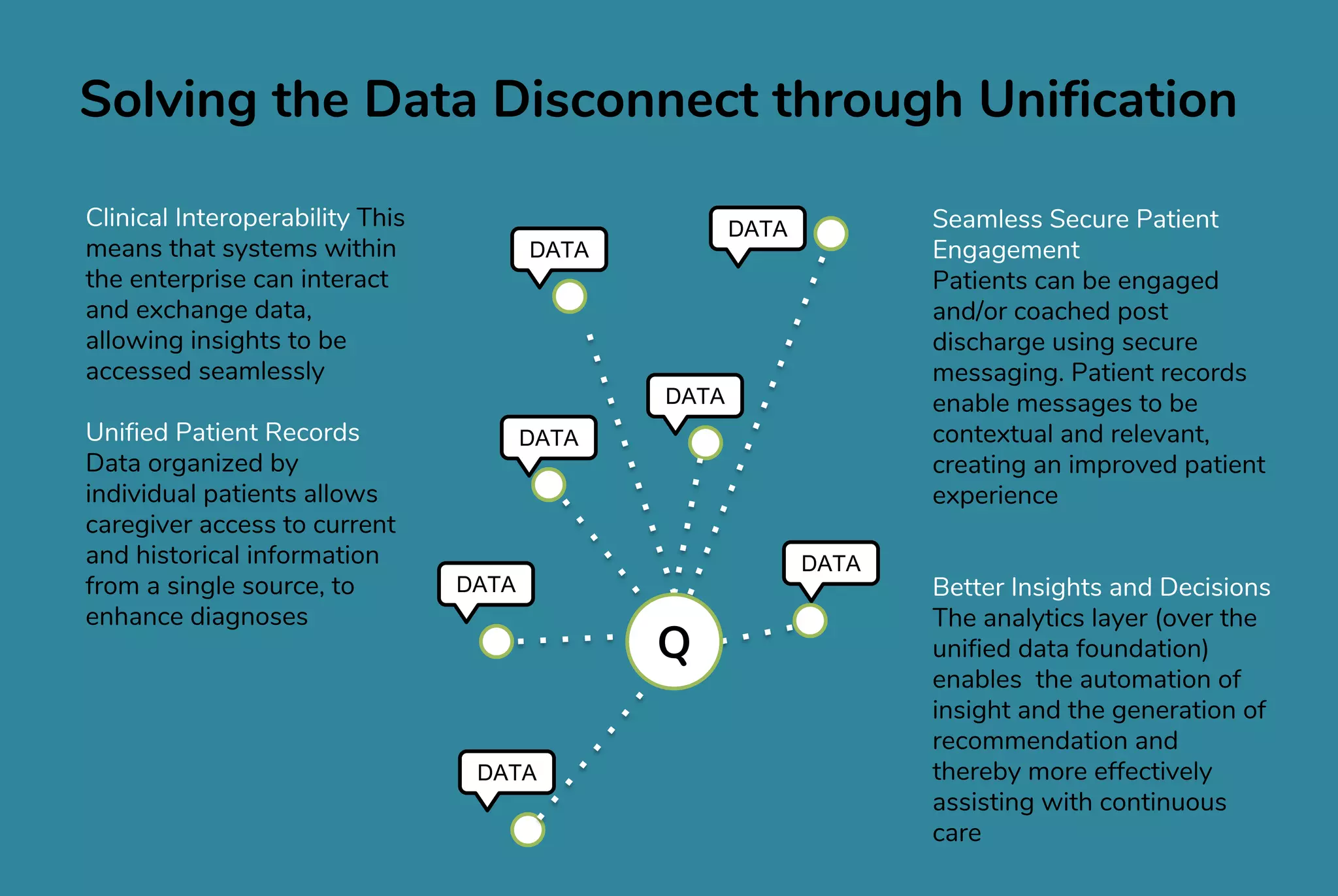 Solving the Data Disconnect through Unification | PPT