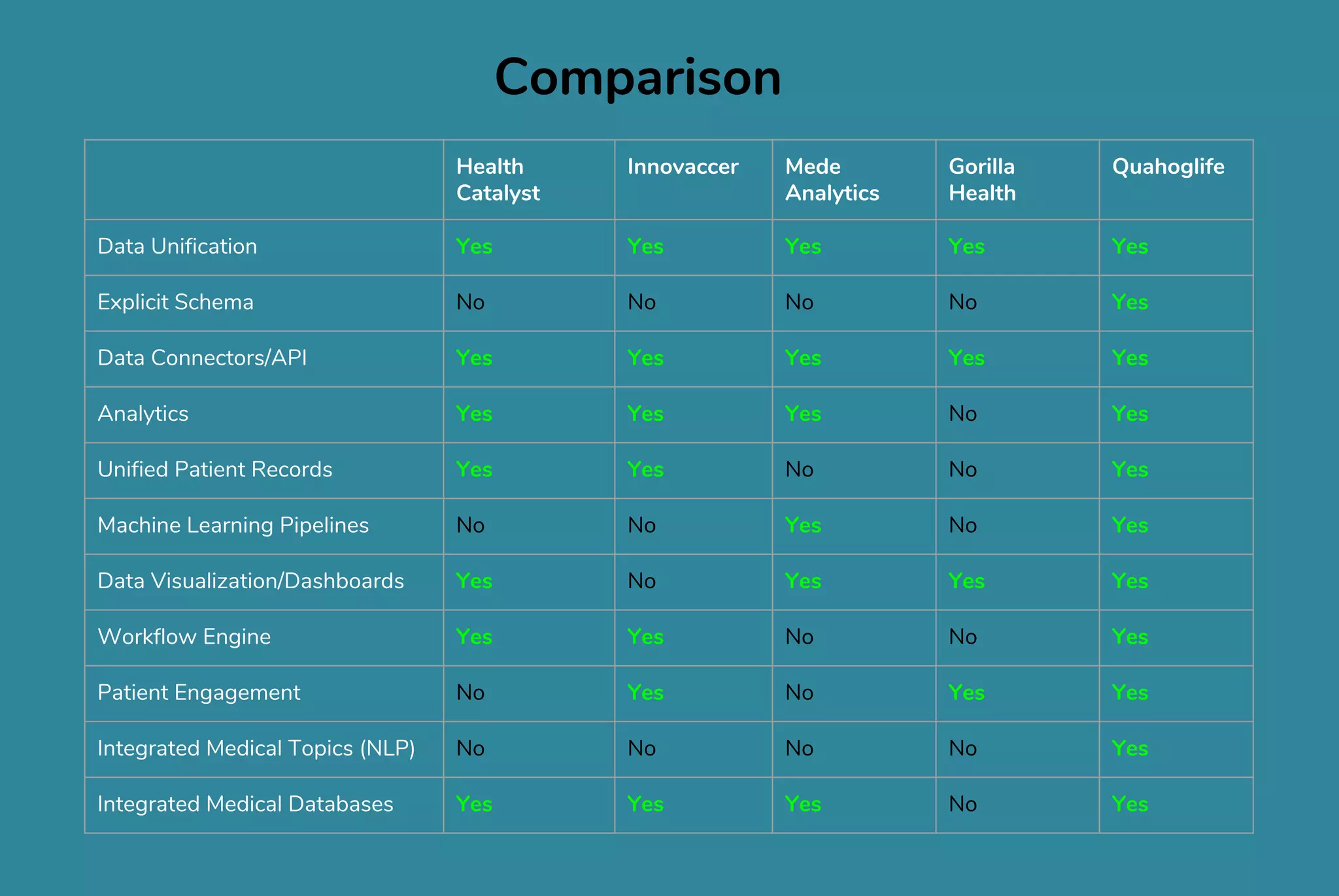 Solving the Data Disconnect through Unification | PPT