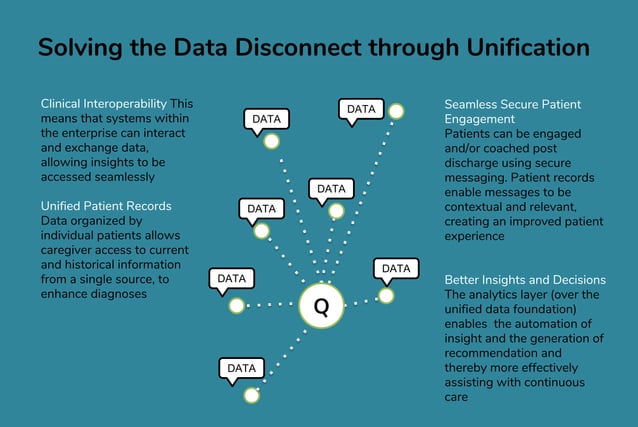 Solving the Data Disconnect through Unification | PPT