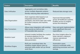 Solving the Data Disconnect through Unification | PPT
