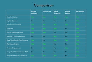 Solving the Data Disconnect through Unification | PPT