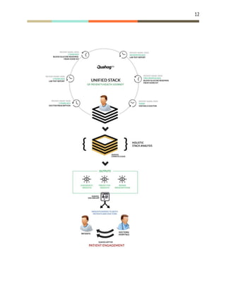 Unified Medical Data Platform focused on Accuracy | PDF