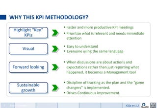 Quailitin\'s ICG KPI System | PPTX | Business Administration | Business