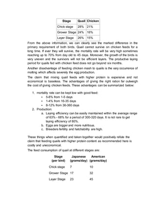 Quail Production and Management | DOCX