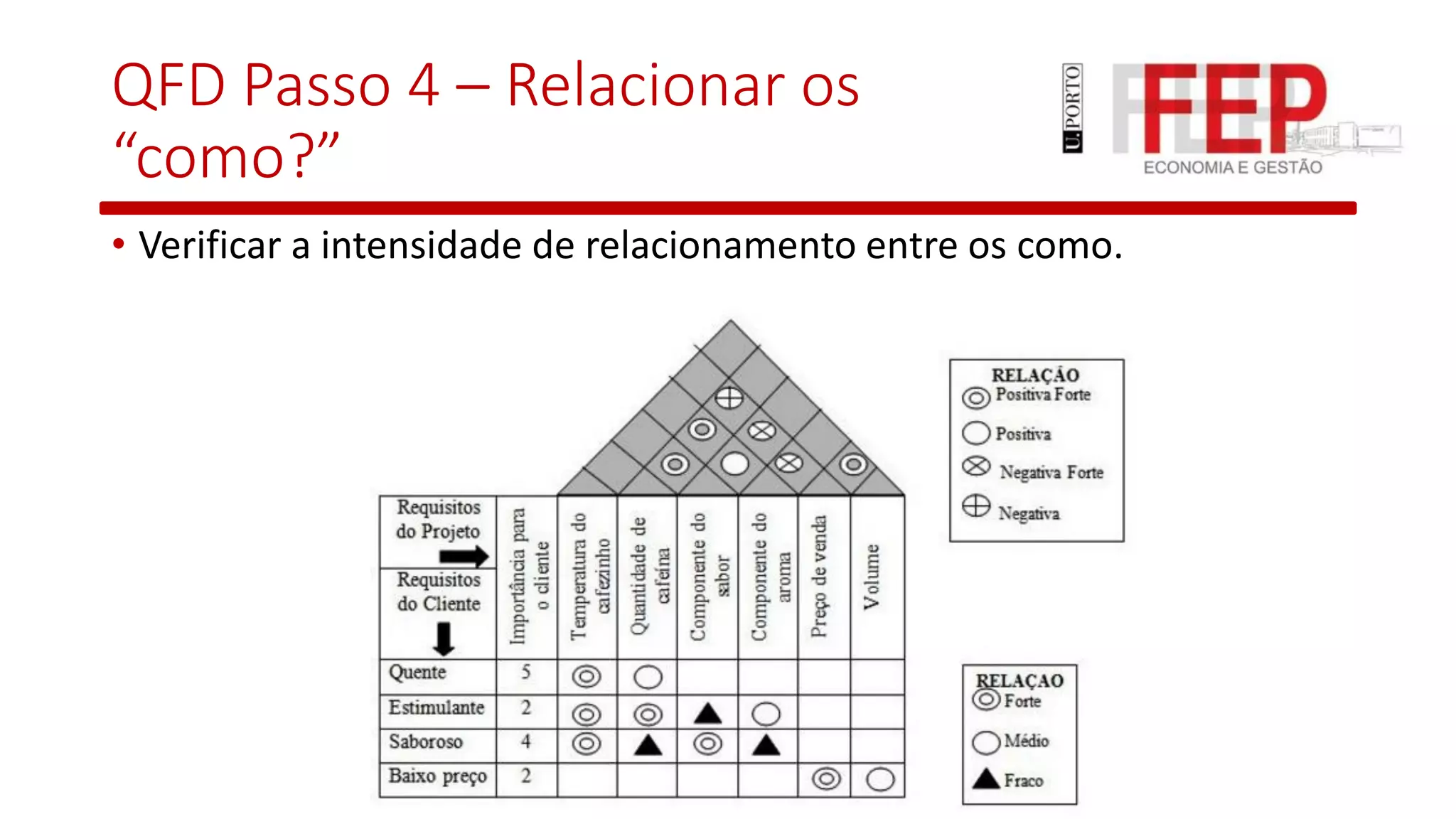 Quais os passos para construir um qfd | PDF