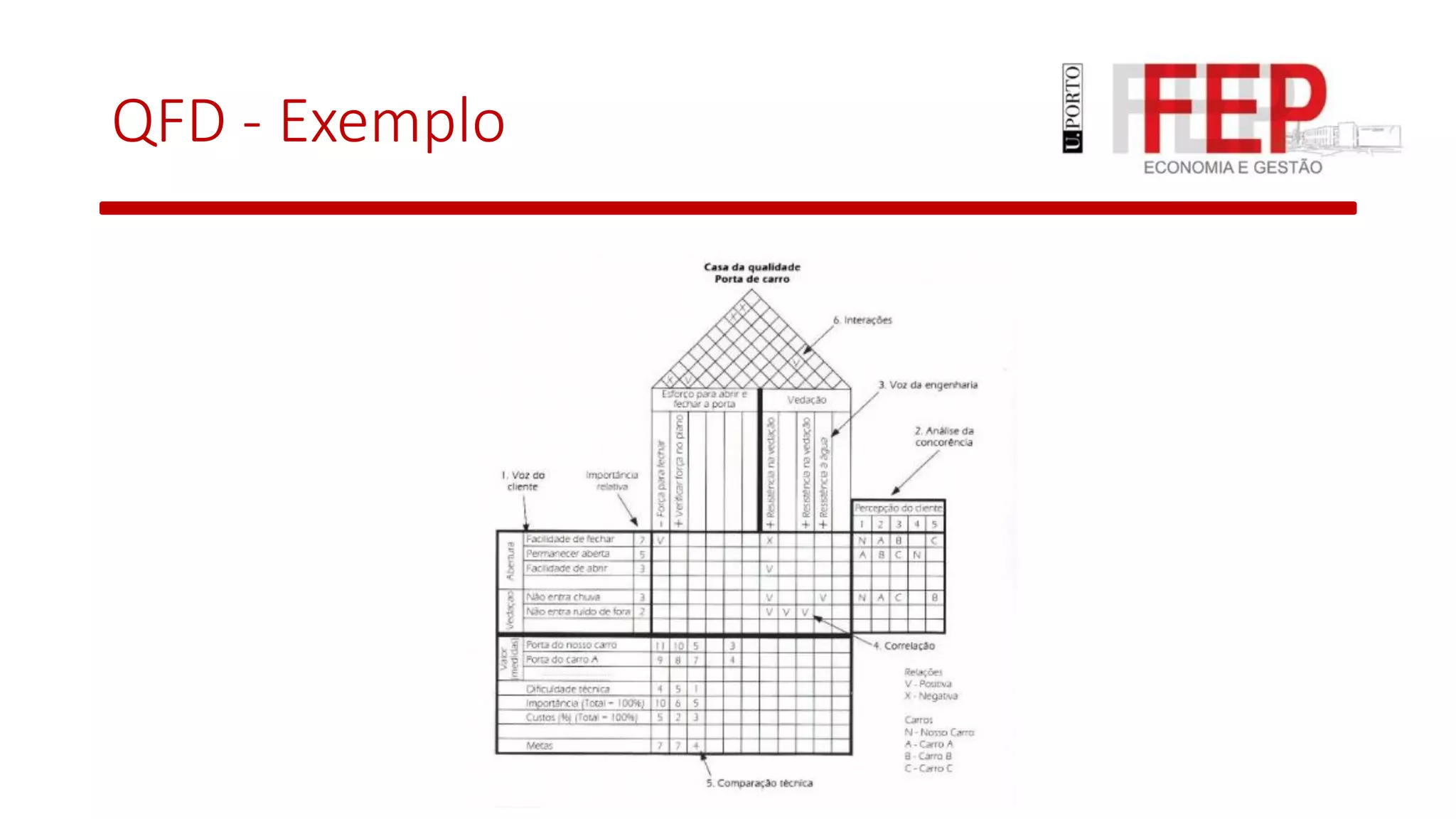 Quais os passos para construir um qfd | PDF
