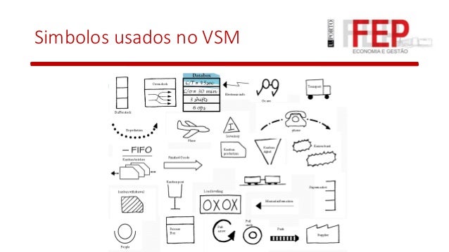 Quais os passos para um value stream mapping?