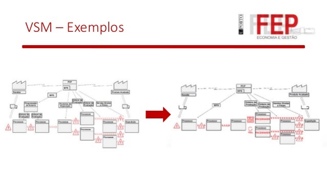 Quais os passos para um value stream mapping?