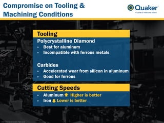 Lubrication & Metalworking Fluid Performance in the Machining of ...
