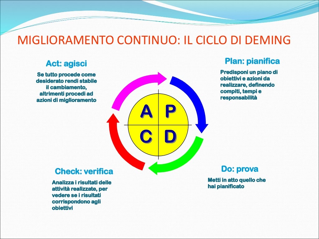 Il miglioramento continuo della qualità