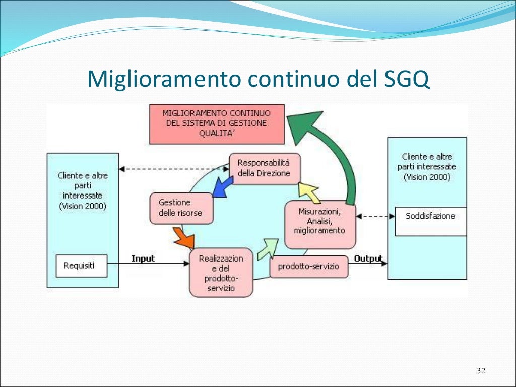 Il miglioramento continuo della qualità