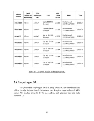 Qualcomm Snapdragon Processor | PDF