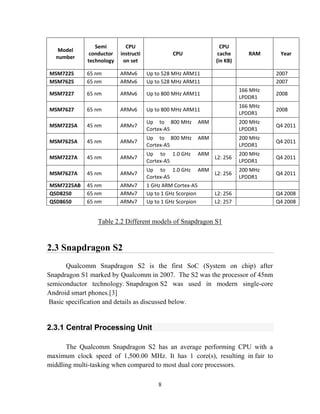 Qualcomm Snapdragon Processor | PDF