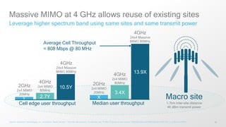Qualcomm 5g-vision-presentation | PDF