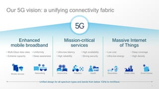 Qualcomm 5g-vision-presentation | PDF
