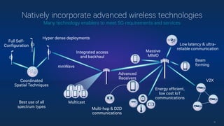 qualcomm-5g-vision-presentation updated | PDF