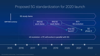 qualcomm-5g-vision-presentation updated | PDF